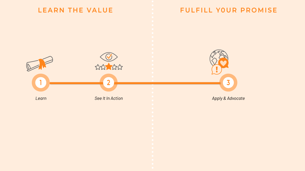 Learning Pathway: Partner | Biz Arch Mastery