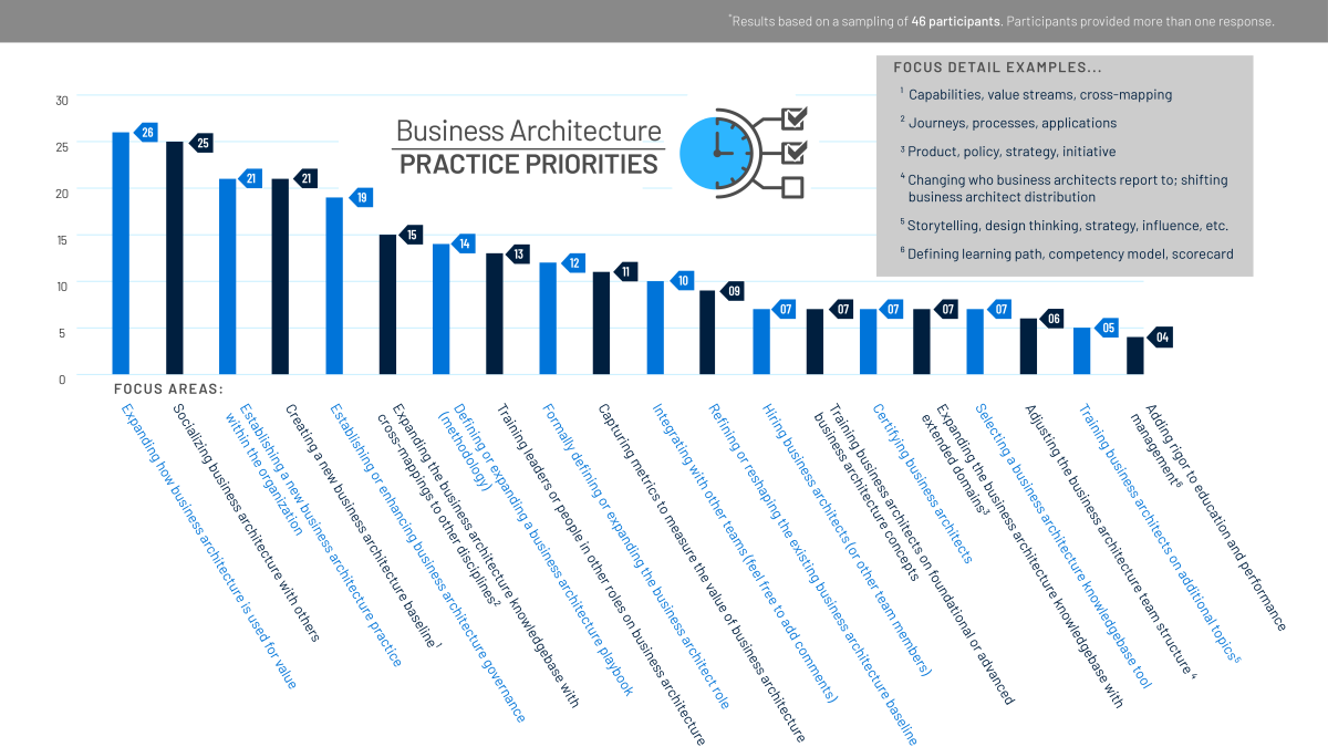 Survey: Business Architecture Practice Priorities in 2023 | Biz Arch ... Survey: Business Architecture Practice Priorities in 2023 | Biz Arch ...