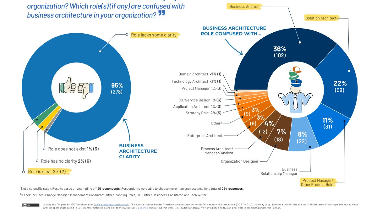 Survey: Business Architecture Role Clarity | Biz Arch Mastery Survey: Business Architecture Role Clarity | Biz Arch Mastery