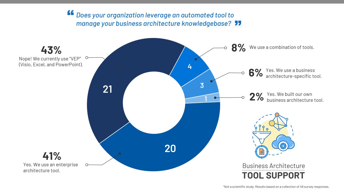 Survey: Business Architecture Tool Support | Biz Arch Mastery Survey: Business Architecture Tool Support | Biz Arch Mastery